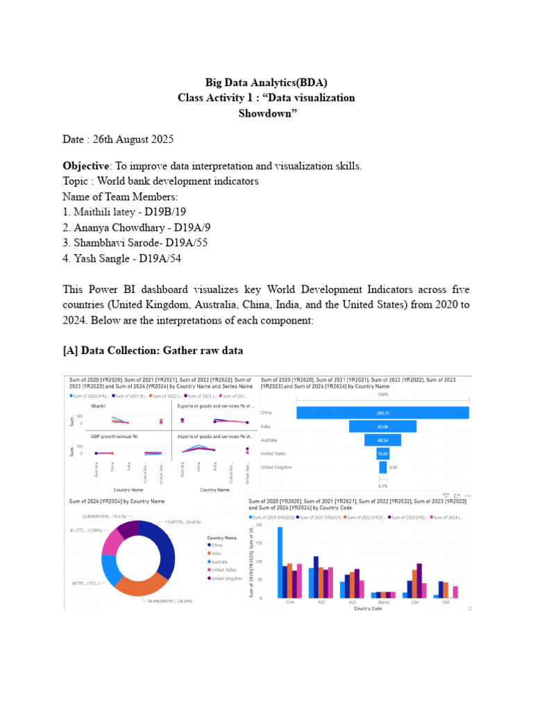 World Bank Data Visualization Dashboard | PDF | Outlier | Information ...