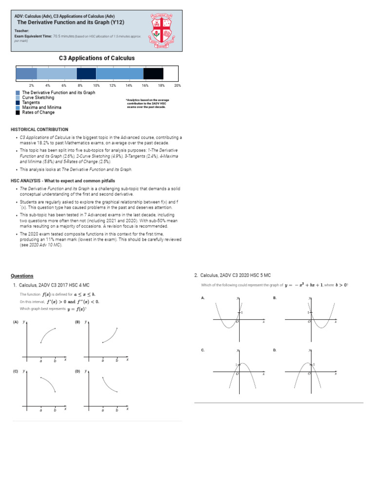 C3 Calculus: Derivative Function Insights | PDF | Derivative | Function ...