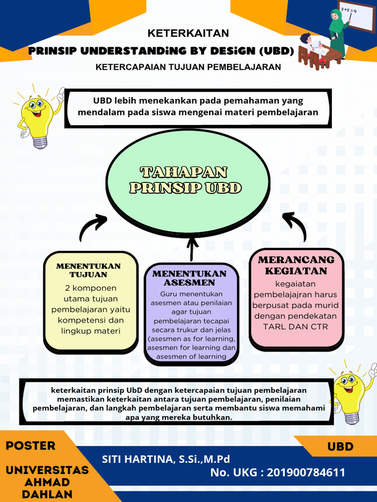 Peta Konsep SITI HARTINA, S.si.,M.pd (Dokumen (A4) ) | PDF