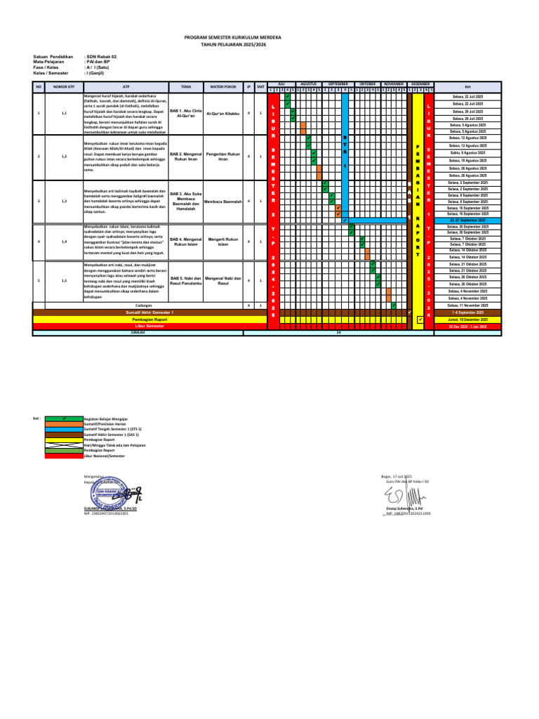 Promes Kurikulum Merdeka Kelas 1 SD | PDF