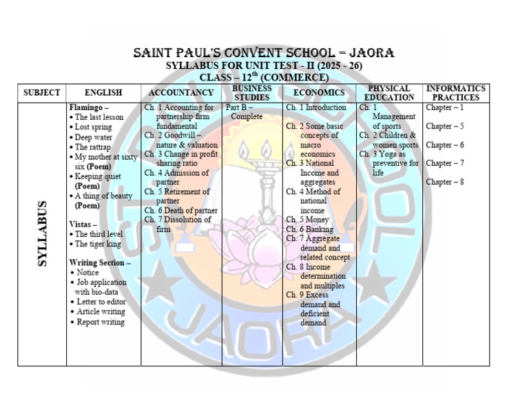 Class 12 Commerce Unit Test II Syllabus | PDF | Private Sector | Business