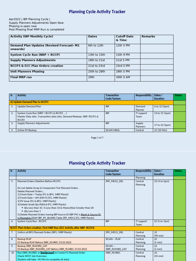 IBP Planning Cycle Activity Schedule | PDF