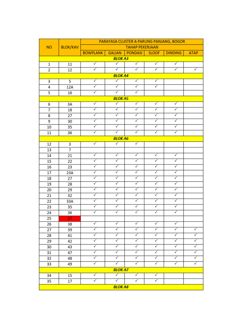 PLOTTING Pembangunan CLUSTER A PDF | PDF