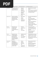 5 Ib Themes | PDF