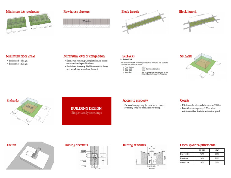 Building Design:: Minimum Lot: Rowhouse Rowhouse Clusters Block Length ...