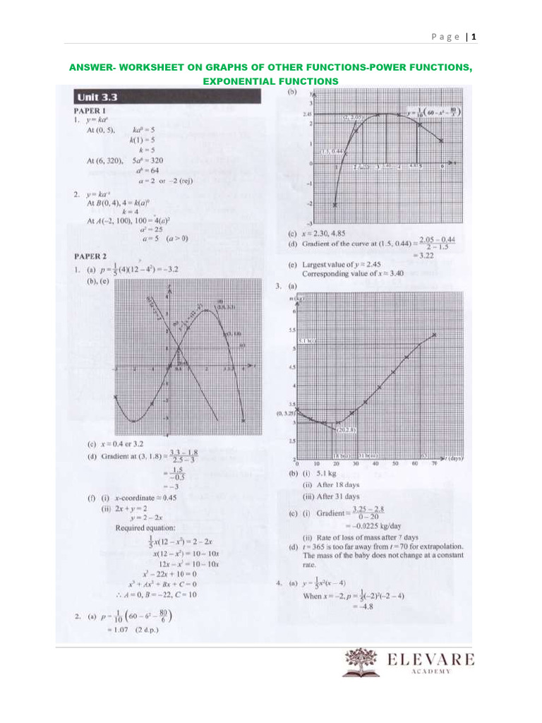 Answer (Worksheet On Graphs of Other Functions - Power Functions ...
