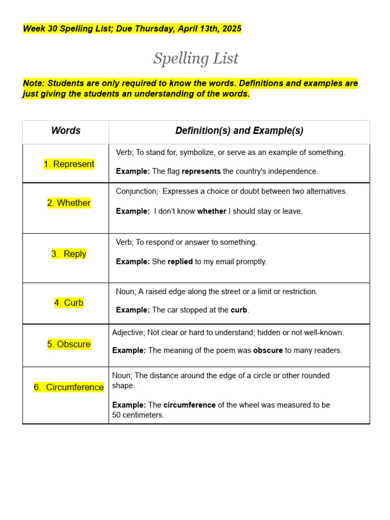 Grade 5 Spelling List WK 30 | PDF