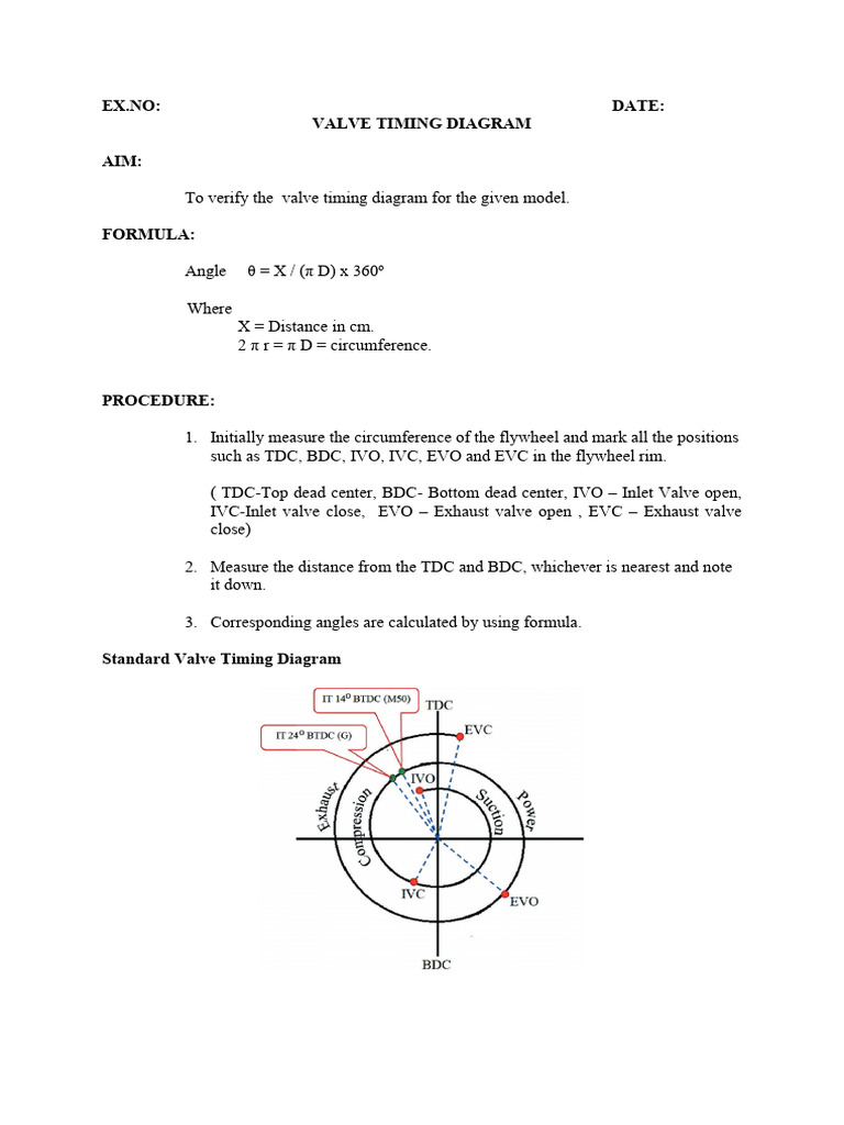 Valve Timing-Posrt Timing | PDF | Mechanical Engineering | Vehicle ...