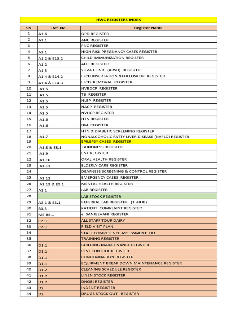 Comprehensive Health Registers List | PDF | Chess | Health Care