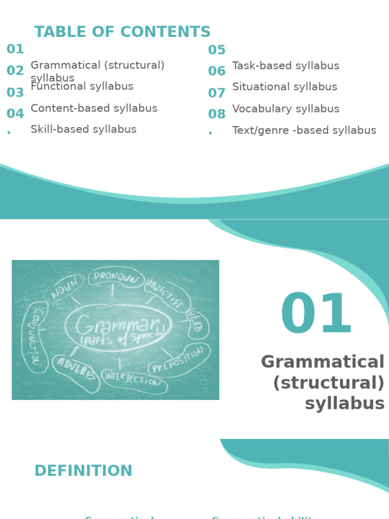 TESOL Syllabus Overview | PDF | Vocabulary | Learning