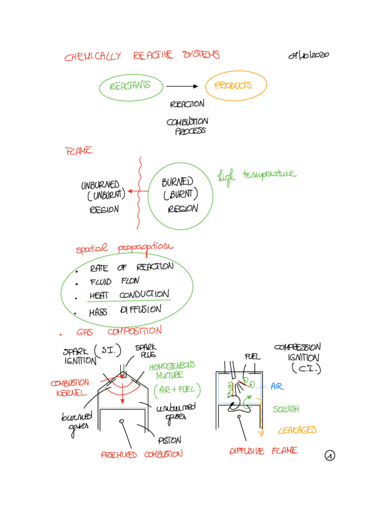 02-Chemically Reactive Systems - 2020 | PDF | Combustion | Scientific ...