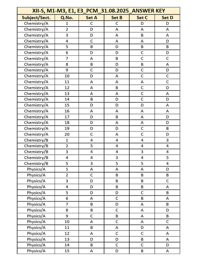 Xii-S, M1-M3, E1, E3 - PCM - 31.08.2025 - Answer Key | PDF | Physical ...