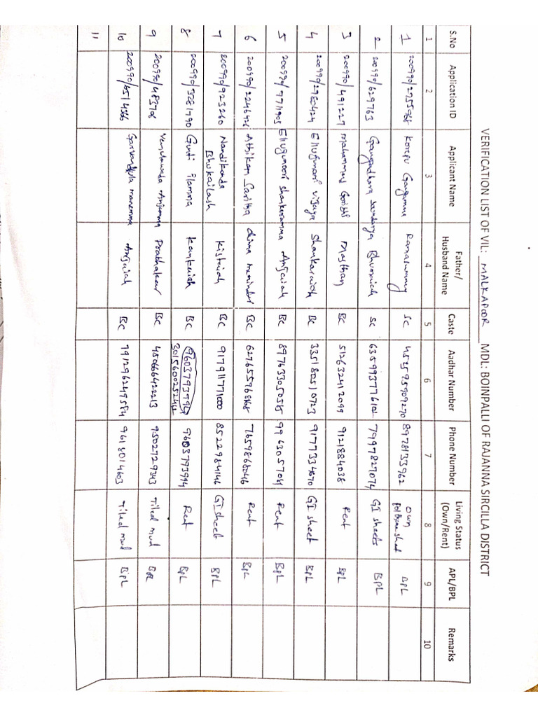 Malkapur Indiramma Sanctioned List | PDF