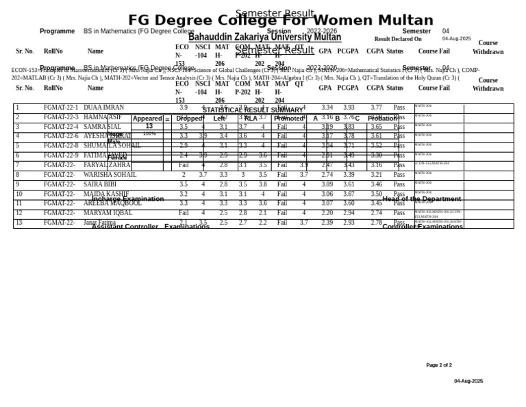 Multan University BS Math Semester 4 Results | PDF