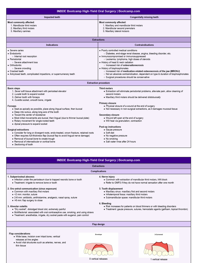 High-Yield Oral Surgery Extractions Guide | PDF | Medical Specialties ...