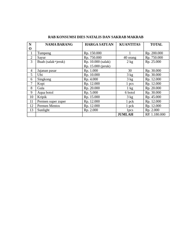 Rab Dies Natalis Dan Sakrab Makrab-1 | PDF