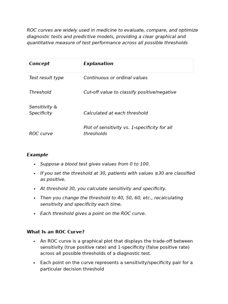 ROC Curve and Interpretation. For Medical Statistics. Research Analysis ...