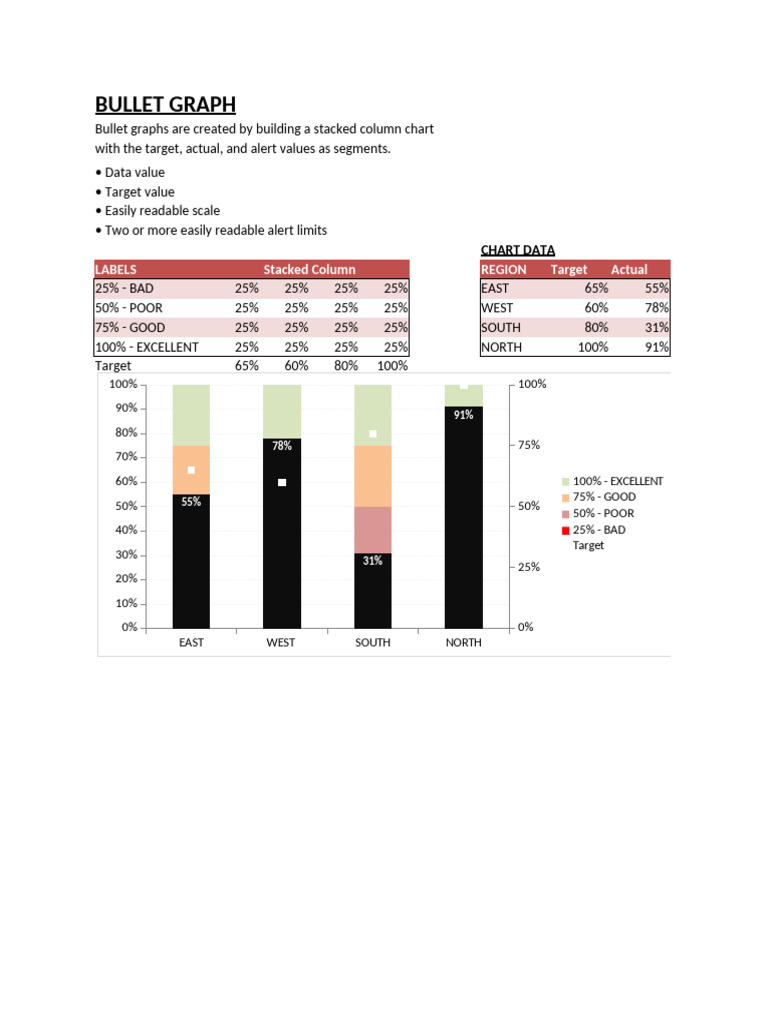 Bullet, Pareto & Control Chart | PDF
