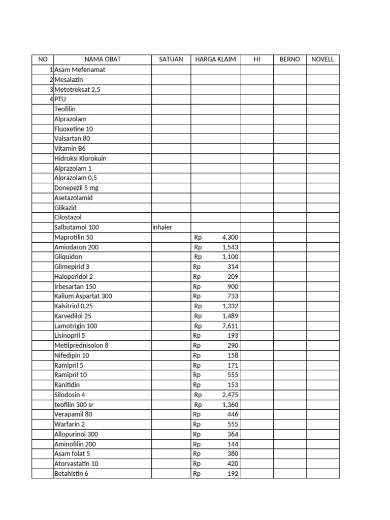 Daftar Harga Obat dan Dosis Inhaler | PDF | Narkoba | Perawatan Medis