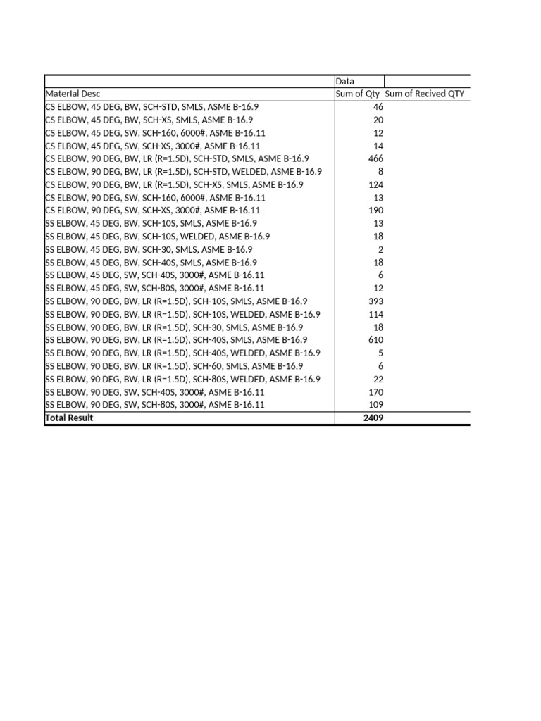 Comprehensive Inventory of Pipe Fittings | PDF | Valve | Pipe (Fluid ...