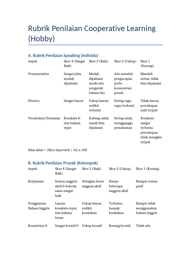 Rubrik Penilaian Cooperative Learning | PDF