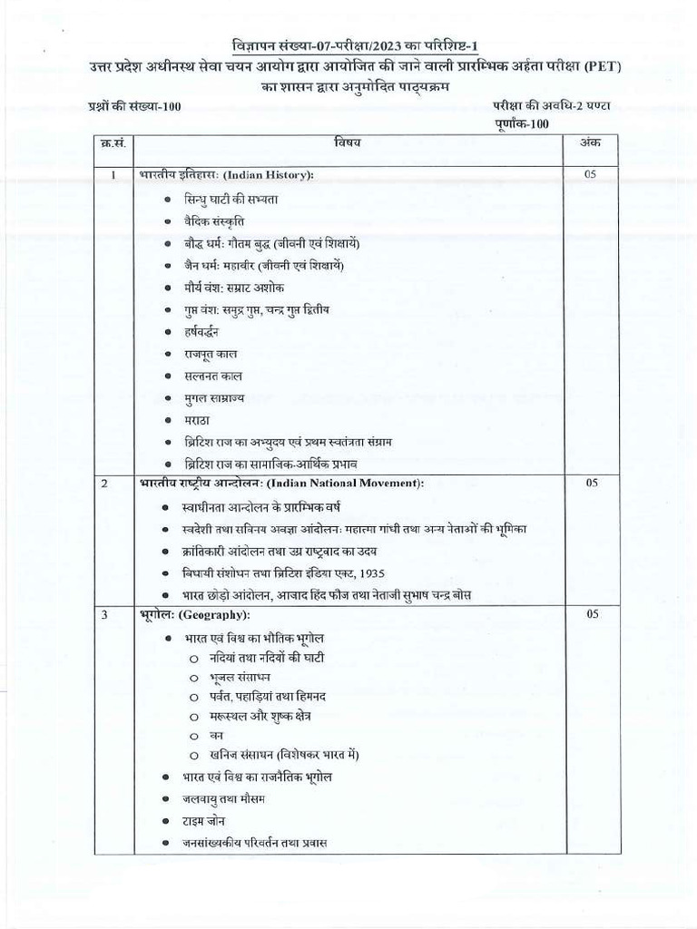 PET 2025 Syllabus | PDF