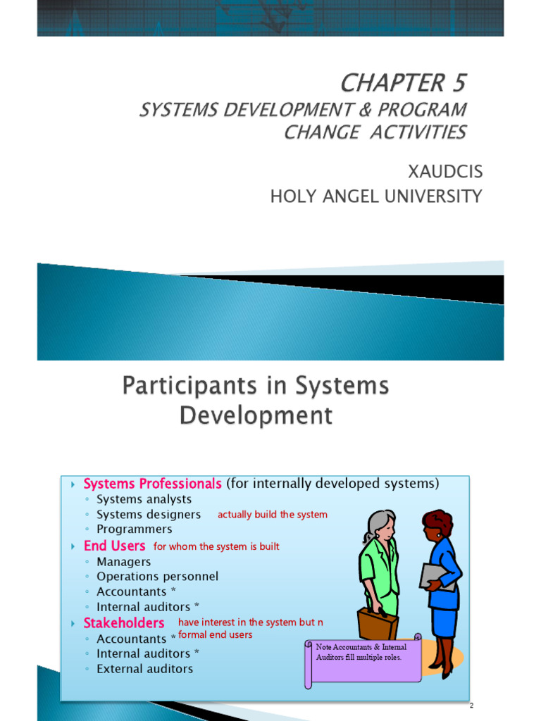 MIDTERM CHAPTER 5 AUDCIS | PDF | Audit | System