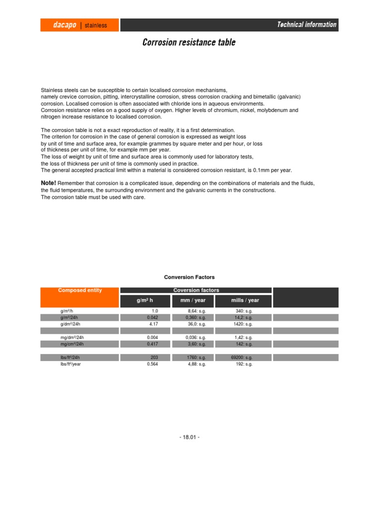 Corrosion Resistance Tables for Metals | PDF | Corrosion | Sulfur Dioxide