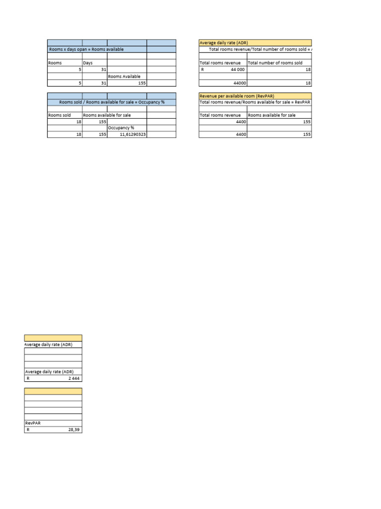 Room Ratio's For Hospitality Equations Sheet | PDF