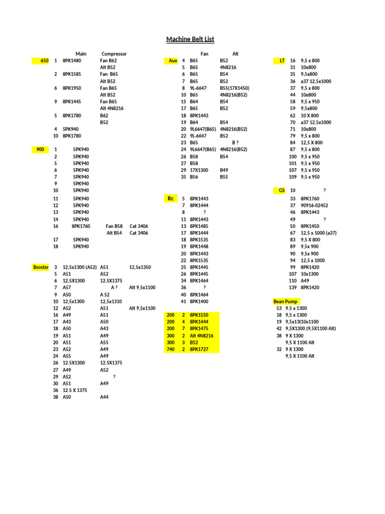 Belt Reference Feb2025 | PDF