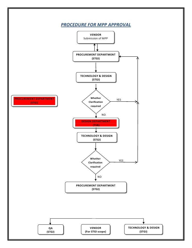 MPP Approval Process Overview | PDF | Computers
