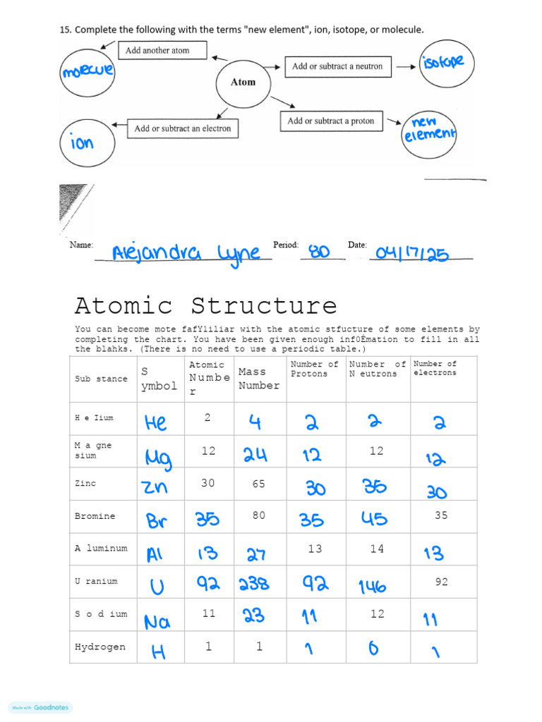 Atomic Structure Classwork | PDF | Chemical Elements | Atoms