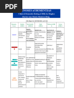 CDR Table | PDF | Memory | Dementia