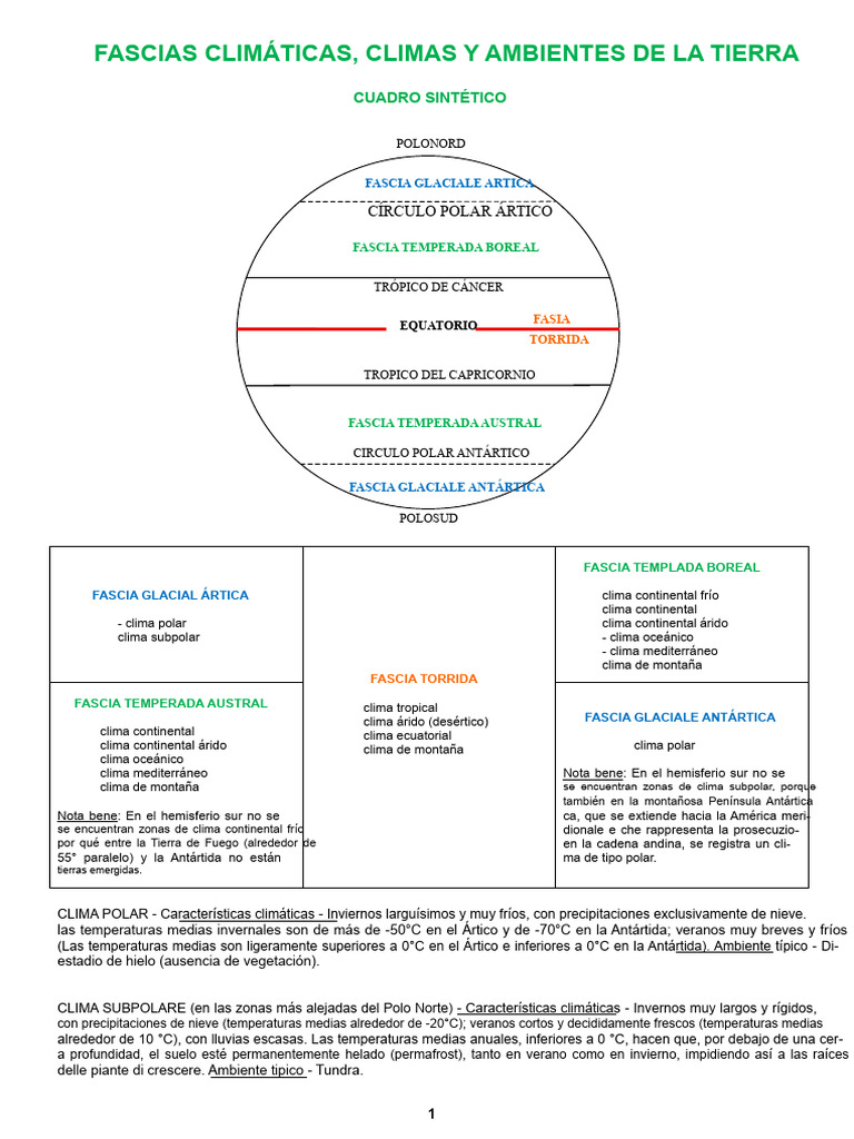Geografía - Zonas Climáticas, Climas y Ambientes de La Tierra ...