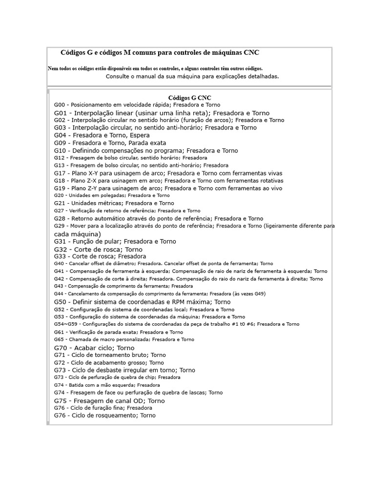 Códigos G e M para CNC | PDF | Máquinas | Engenharia Mecânica