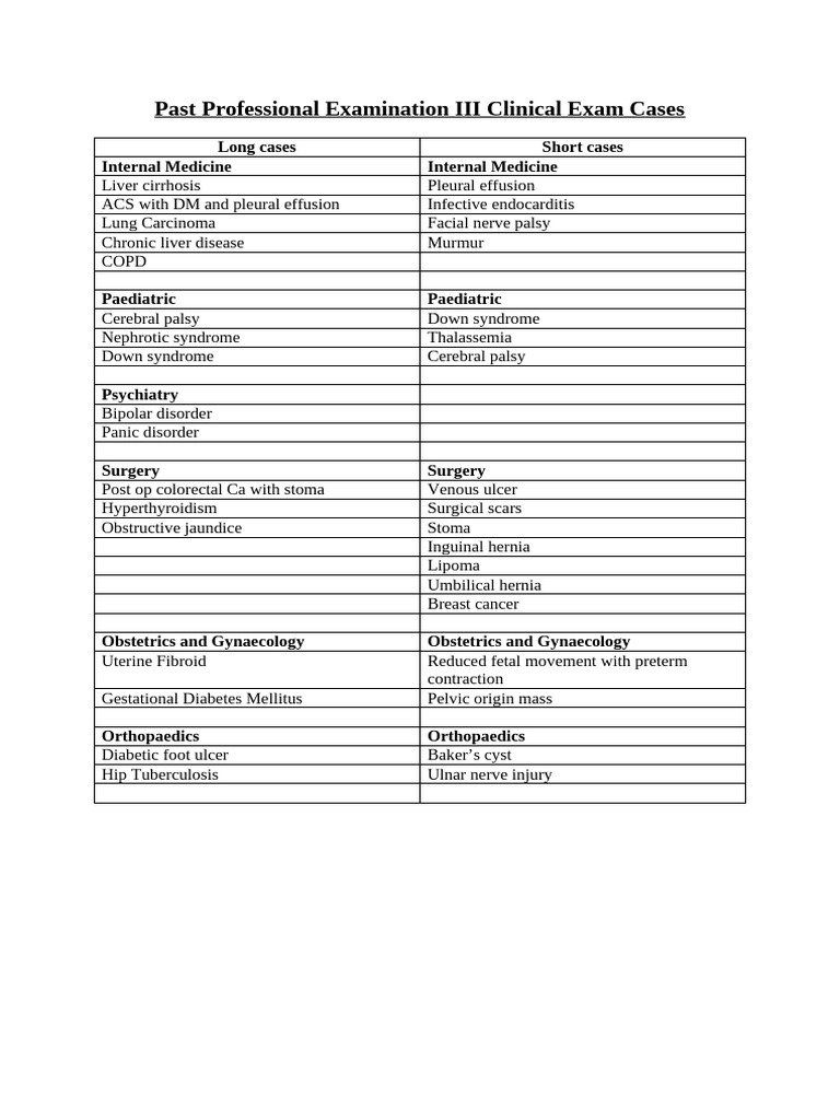Past Professional Examination III Clinical Exam Cases | PDF