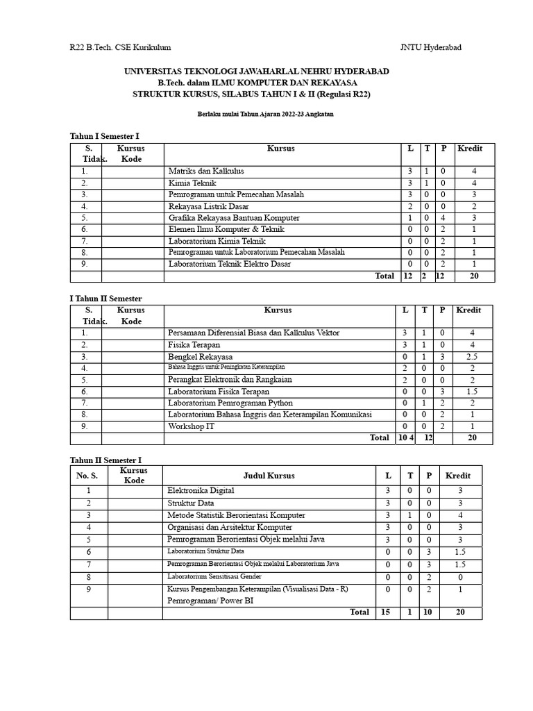 R22 B.tech CSE Semester 1 Syllabus | PDF