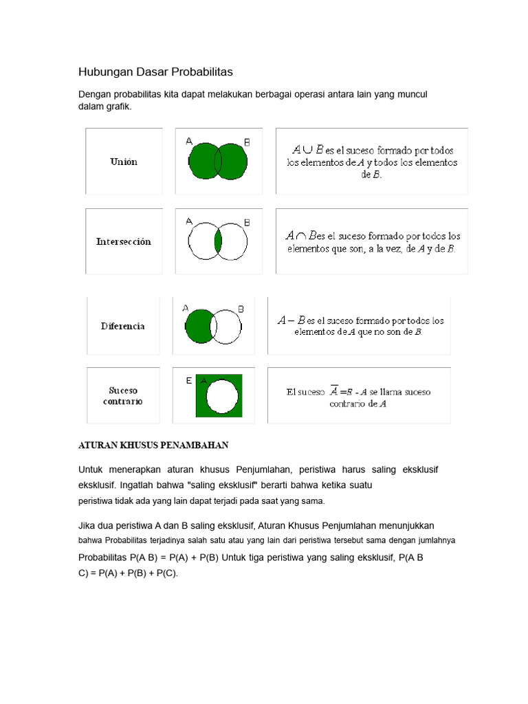 Aturan Dasar Probabilitas dan Contohnya | PDF