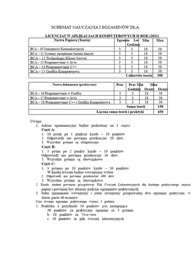 Program Nauczania BCA MDSU Ajmer | PDF