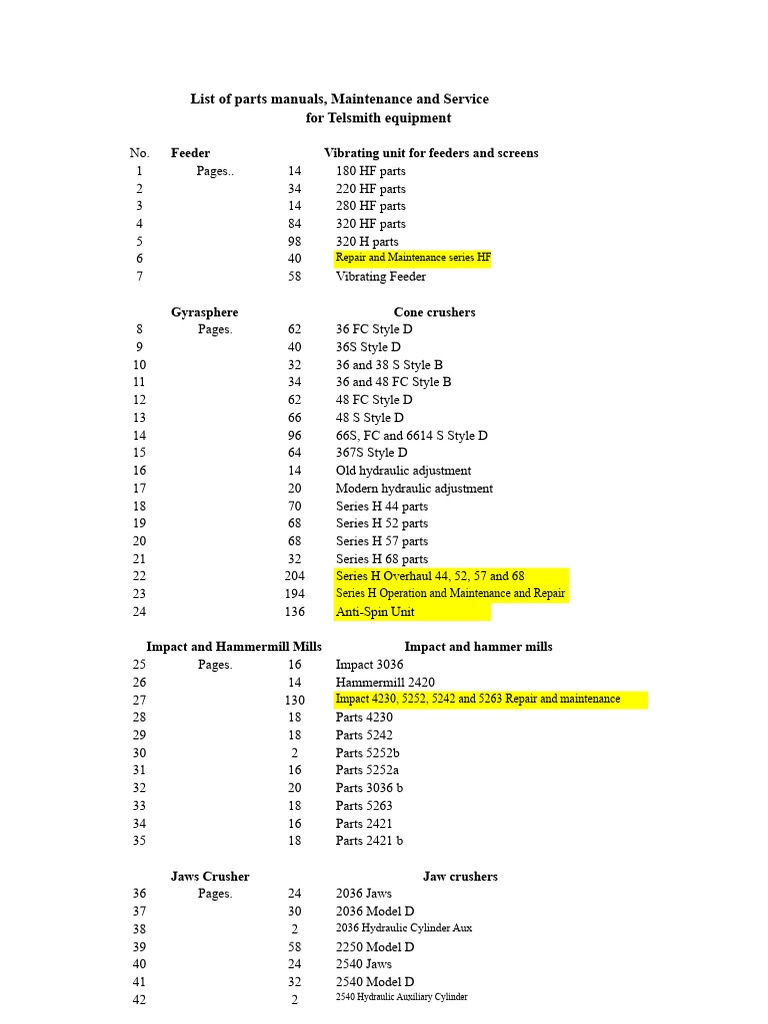 Telsmith Equipment Parts Manuals & Maintenance | PDF | Secondary Sector ...