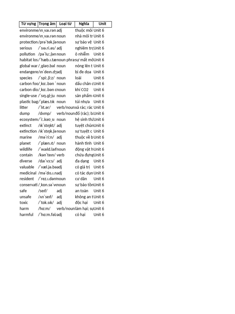 Vocabulary Unit6 To 11 | PDF