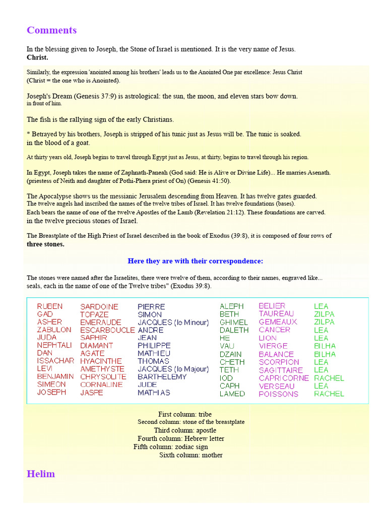 From The Twelve Tribes of Israel To The Twelve Apostles | PDF | Jesus ...