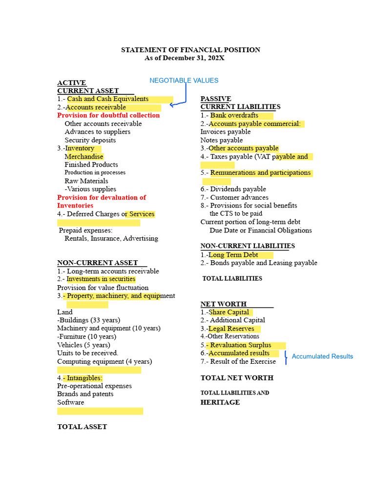 Financial Position Statement Overview | PDF