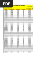 Daily Driver Route Sheet Template | PDF