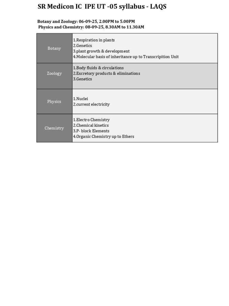 SR Medicon IC IPE UT - 05 Syllabus - LAQS | PDF