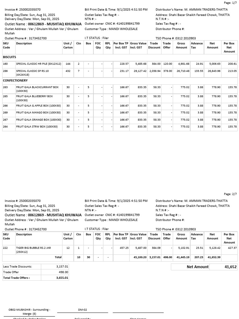 MF Sale Invoice Unregistered Report | PDF | Edible Plants | Fruit
