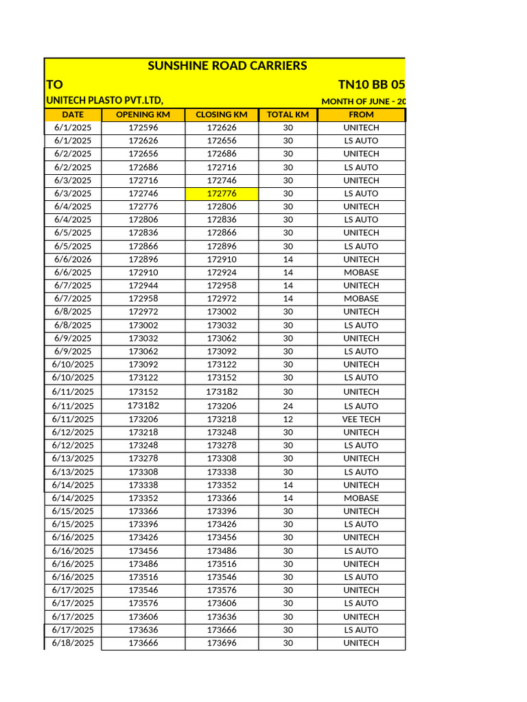 June 2025 Mileage Report for Unitech | PDF