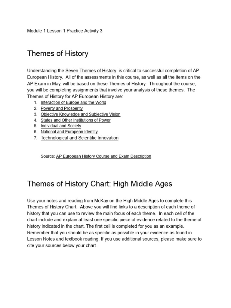 AP European History Themes Overview | PDF | Pope | Knowledge