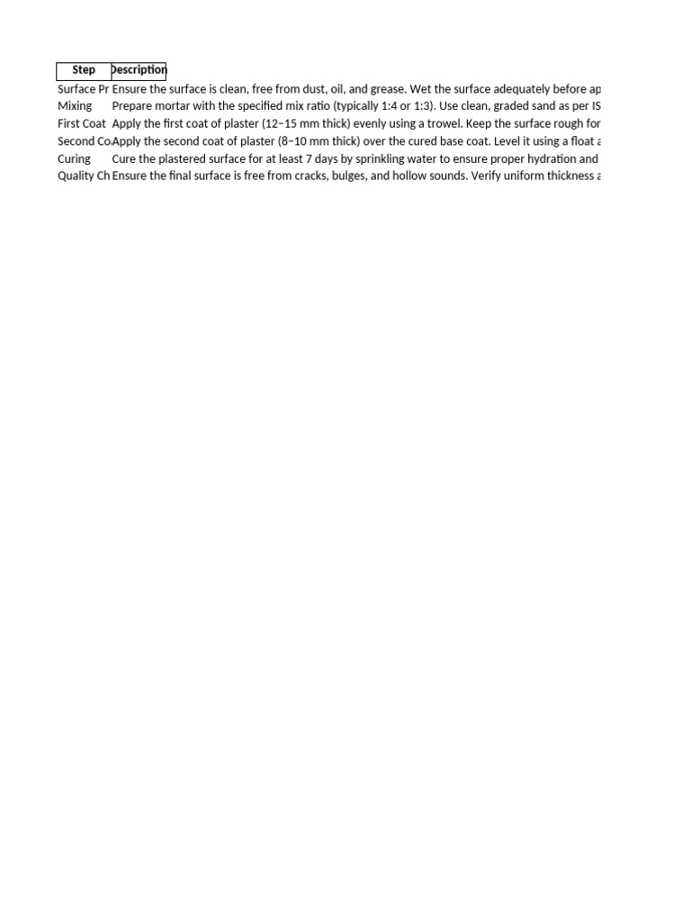 Sand Face Plaster Application Guide | PDF