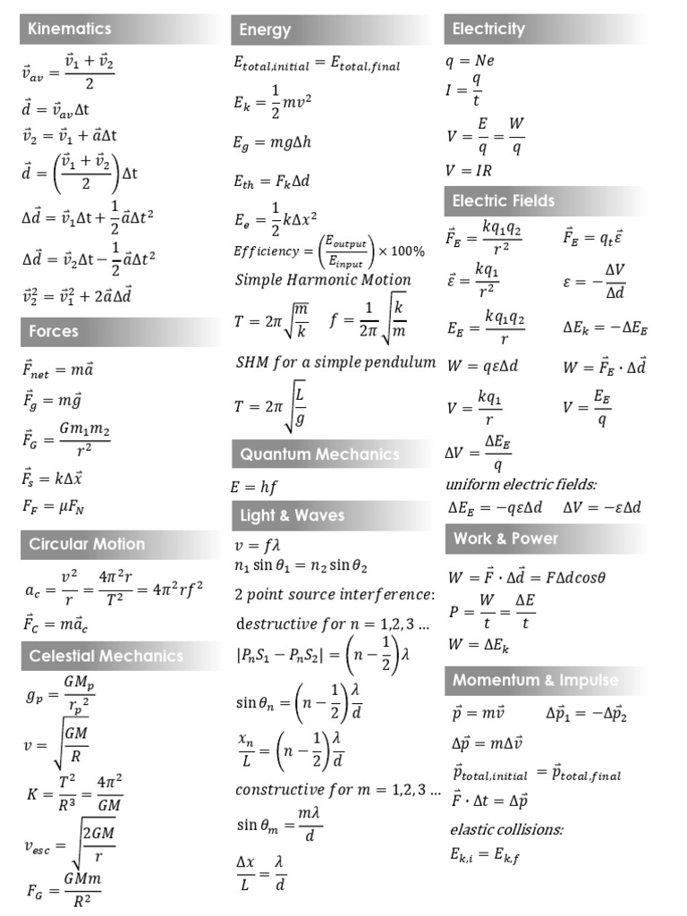 Physics Exam Formula Sheet | PDF | Electromagnetic Radiation | Mechanics